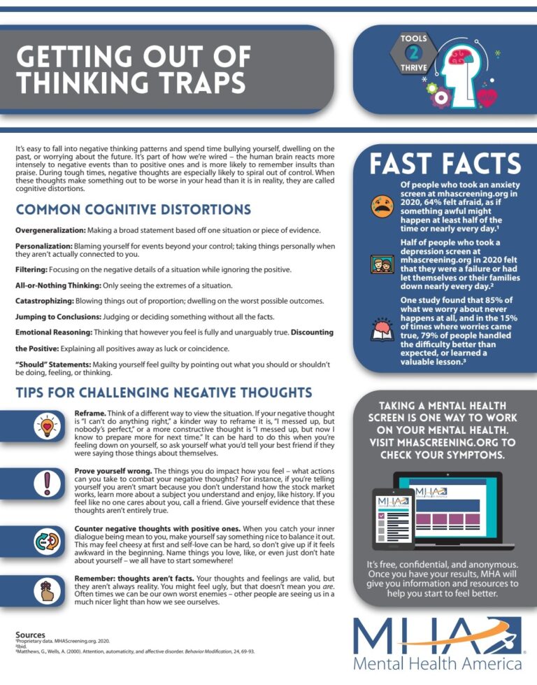 Thinking Traps: How to Escape - Solid Ground Counseling Center